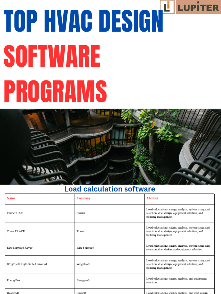 HVAC Design Programs | PDF | Duct (Flow) | Automation
