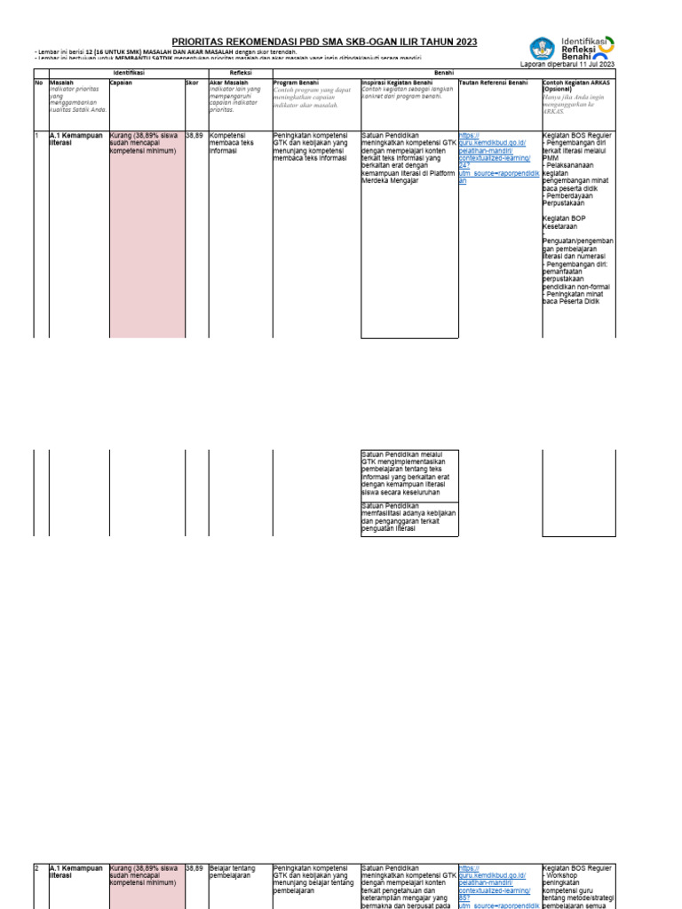 Lembar Kerja - Optimalisasi Rapor Pendidikan PKBM | PDF