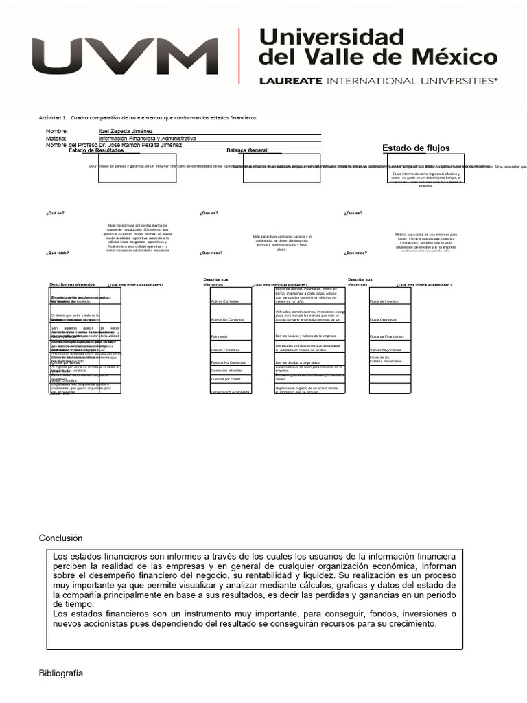 Cuadro Comparativo Definitivo | PDF | Business | Economía Financiera Cuadro Comparativo Definitivo | PDF | Business | Economía Financiera