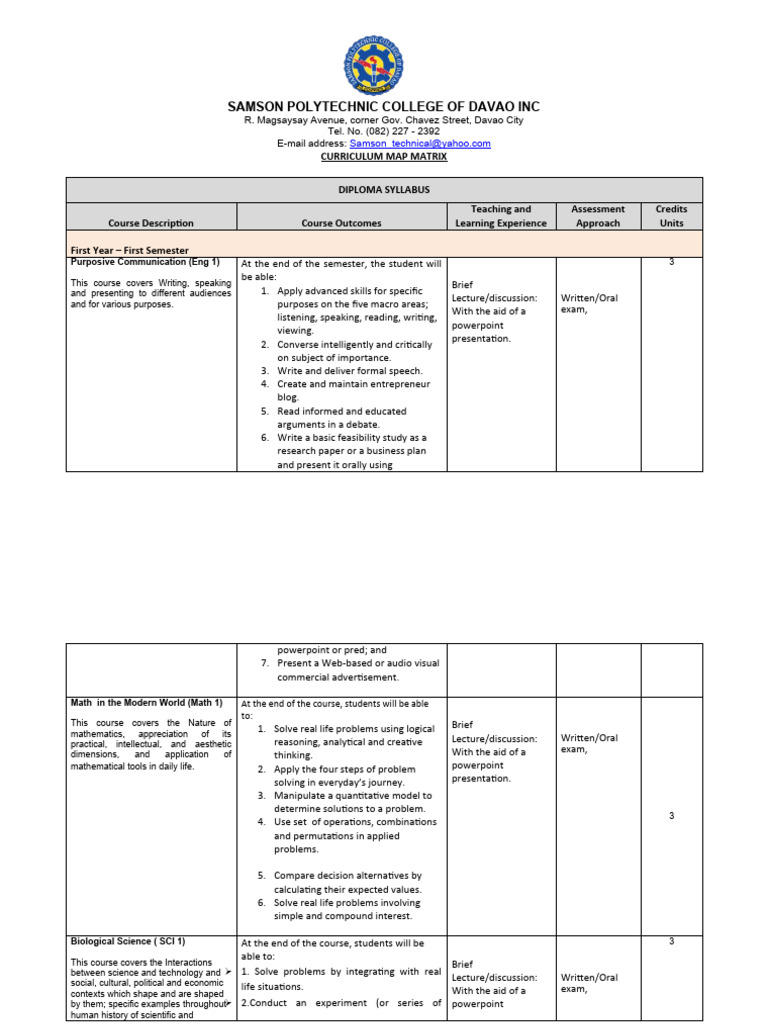 Curriculum Map Matrix 1 | PDF | Occupational Safety And Health | Science