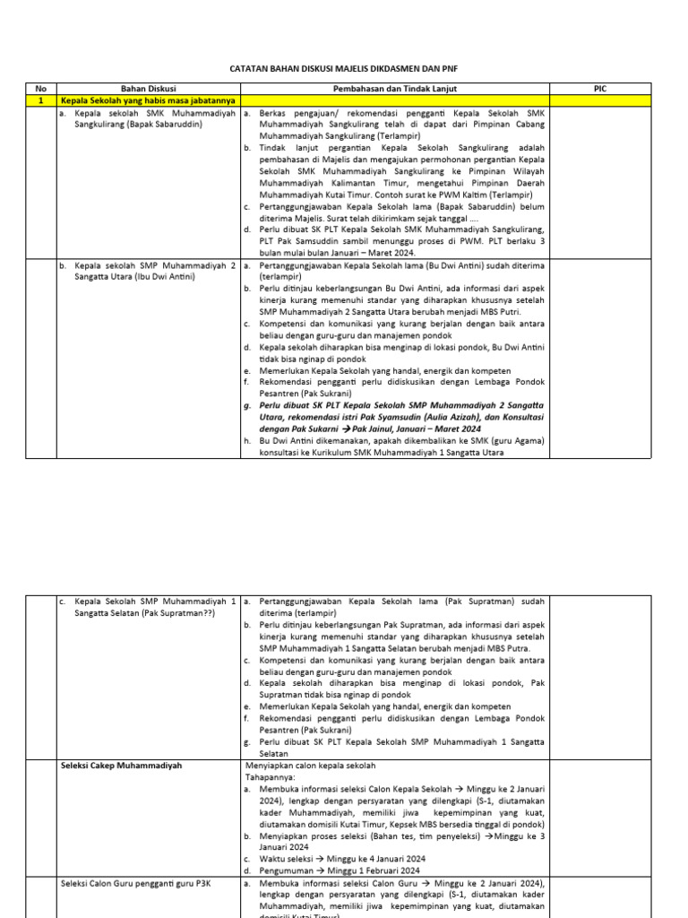 CATATAN BAHAN DISKUSI MAJELIS DIKDASMEN DAN PNF (29 Desember 2023) | PDF