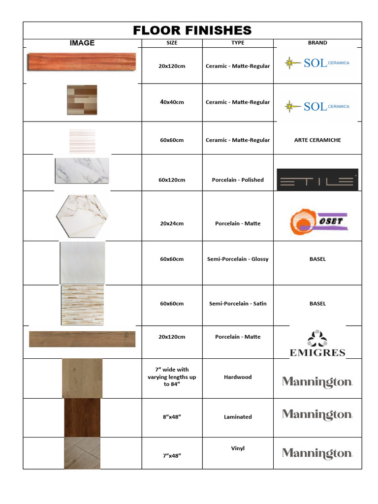 FLOOR FINISHES | PDF | Materials | Building Materials