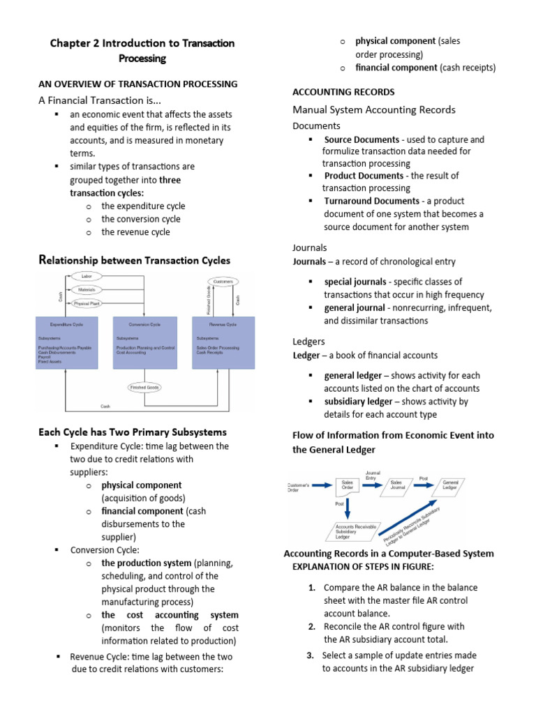 Chapter 2 Introduction To Transaction Processing Ais Pdf Backup Databases
