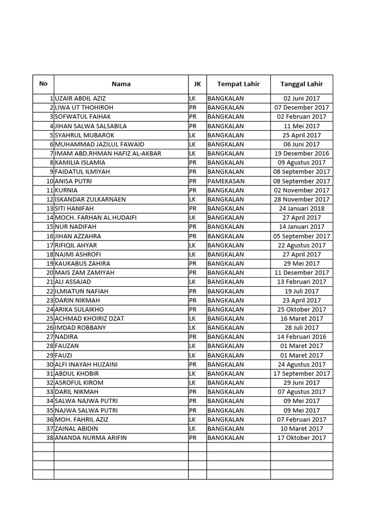 Wisuda 2024 TK | PDF