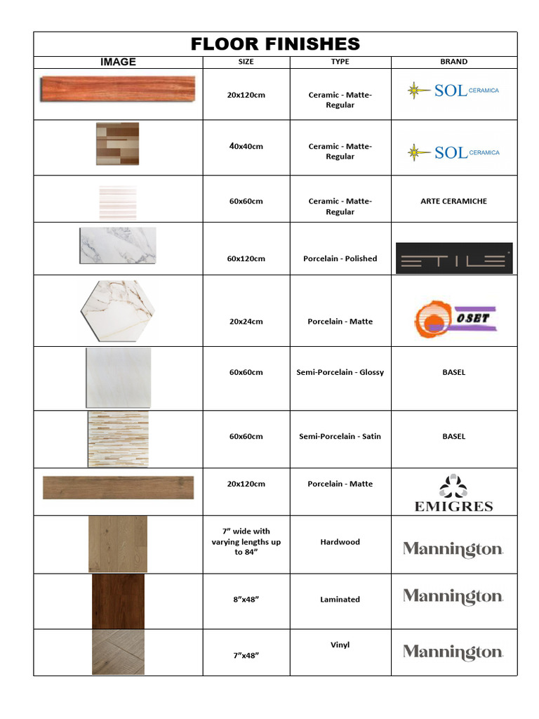 Floor Finishes Specifications Guide | PDF | Building Materials | Materials