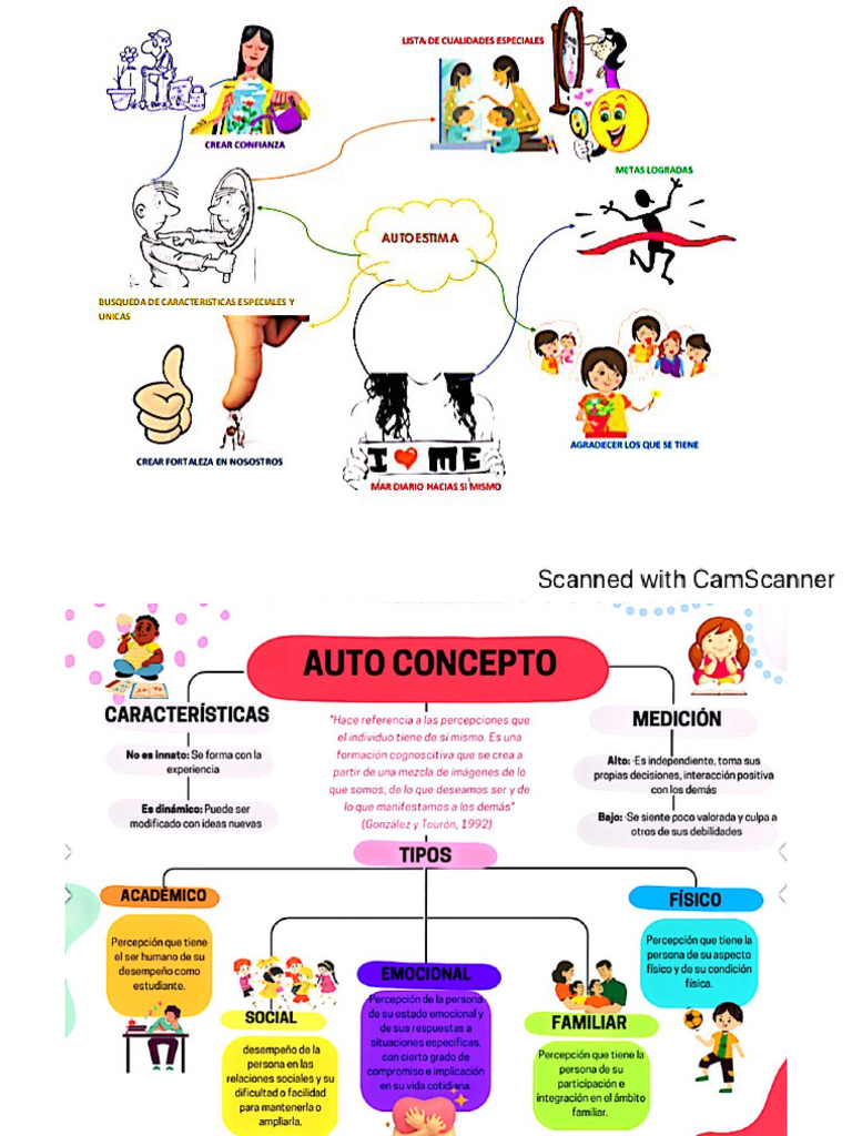 Emociones Mapa Mental | PDF