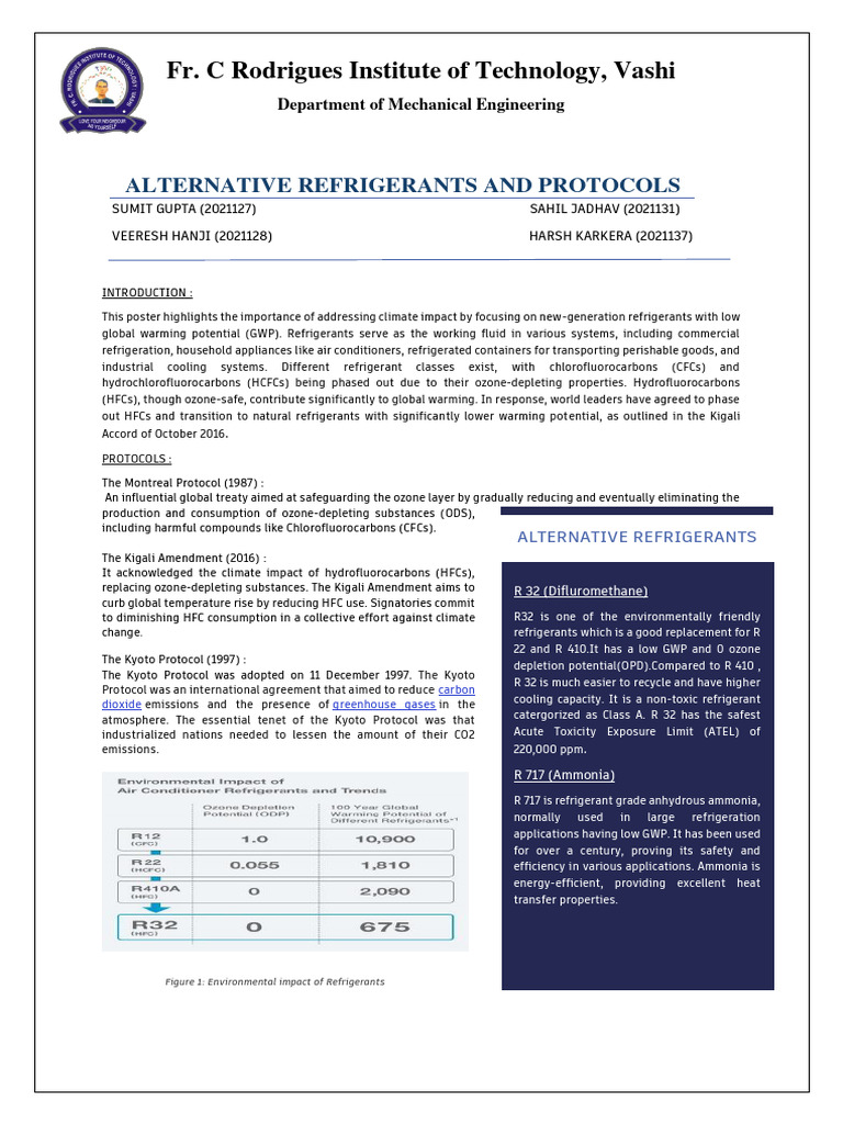 HVAC 2nd POSTER | PDF | Chlorofluorocarbon | Ozone Depletion