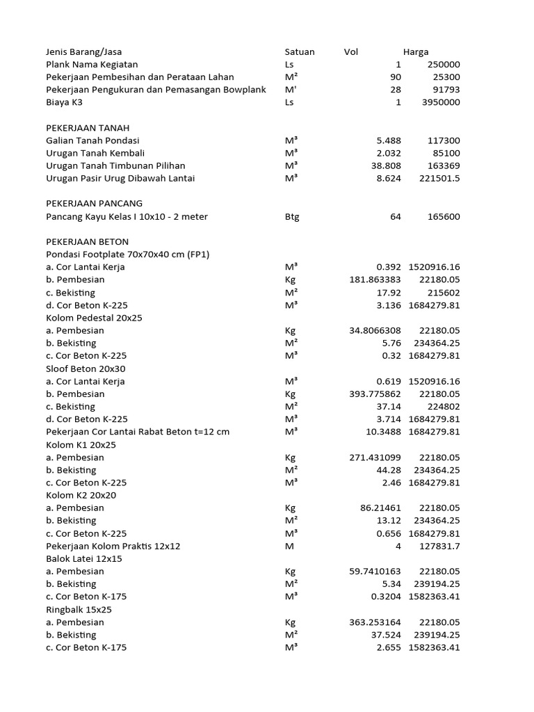 Template Rincian | PDF | Teknologi & Rekayasa