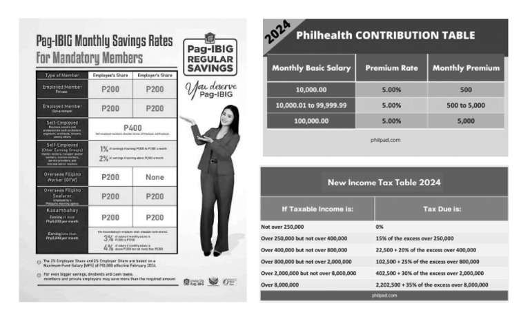 Pagibig, Philhealth, and Income Tax Table | PDF