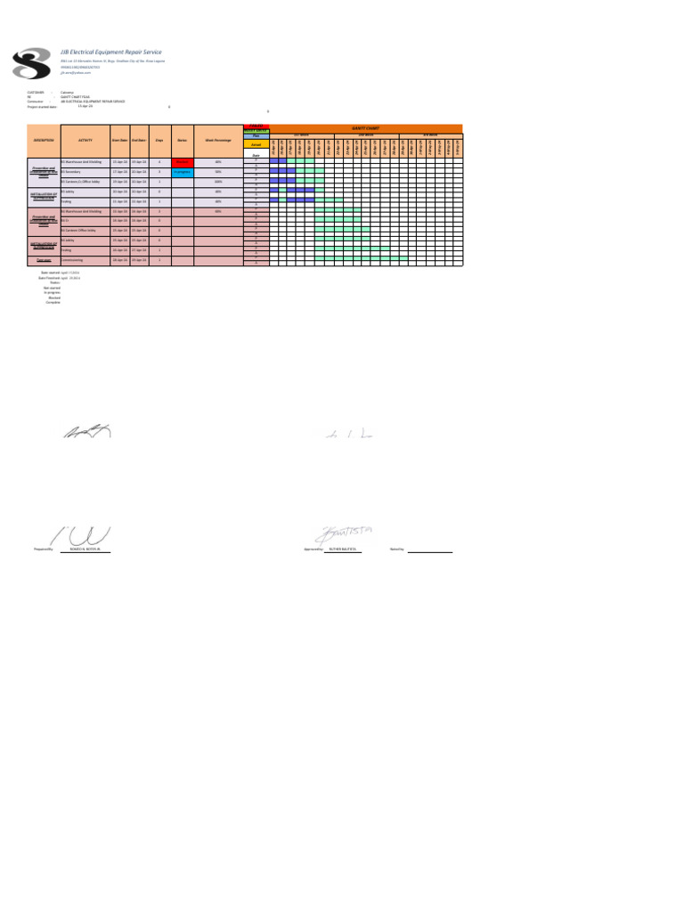 Calcomp Fdas Gantt Chart | PDF