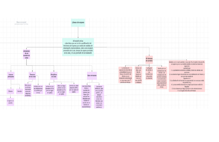 U4 Act 1 Mapa conceptual | PDF