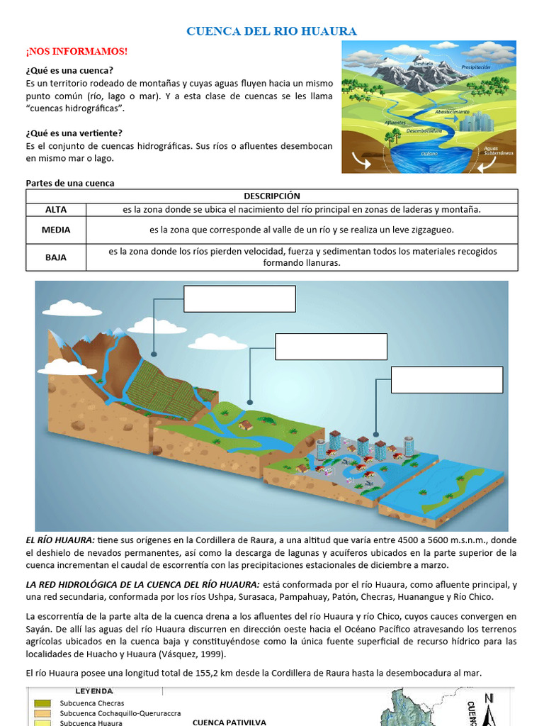 Cuenca del Río Huaura: Características y Estructura | PDF | Río ...