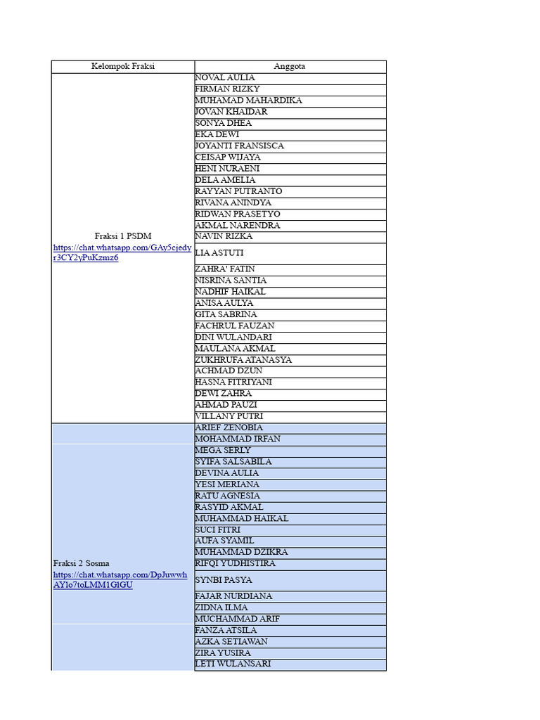 Kelompok Fraksi SAP 2 | PDF