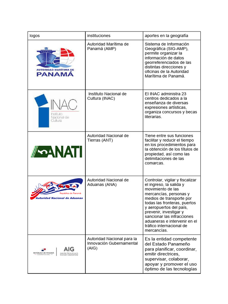 Instituciones Públicas de Panamá y Funciones | PDF | Panamá | Estadísticas