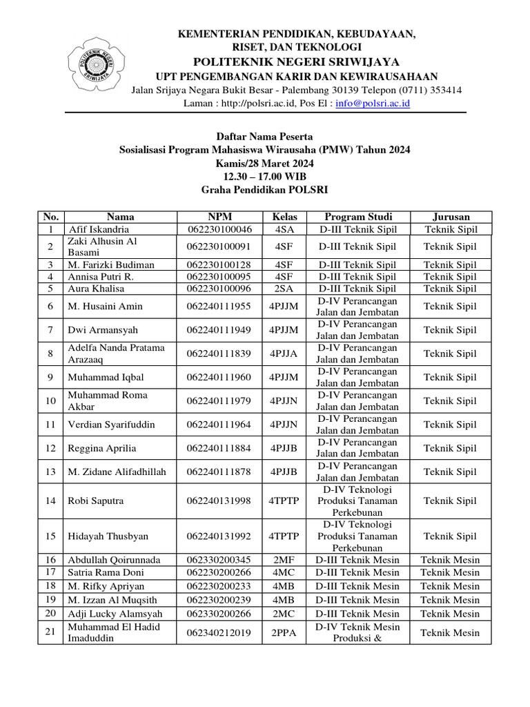 Peserta Sosialisasi PMW 2024 POLSRI | PDF