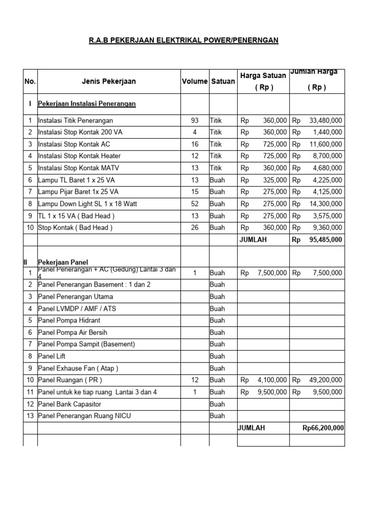 RAB Pekerjaan Elektrikal dan Instalasi | PDF | Teknologi & Rekayasa