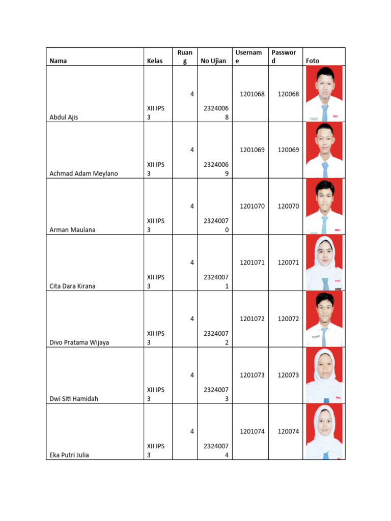Data 12 Ips 3 Psaj | PDF