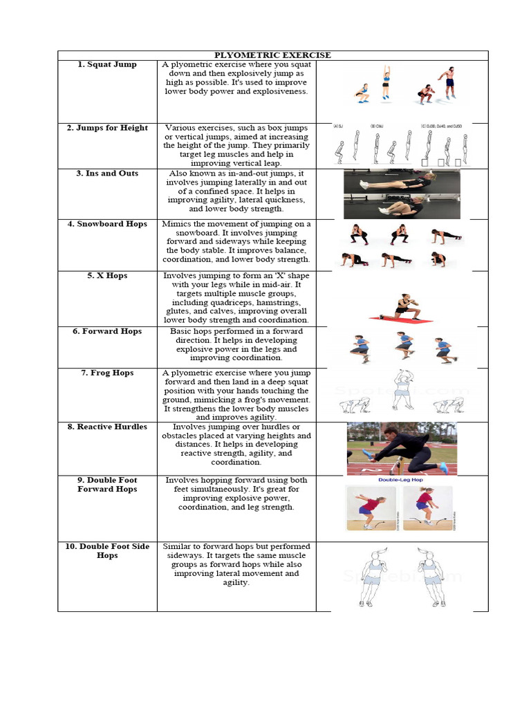 Plyometric Exercise GG Doks | PDF | Physical Exercise | Physical Fitness