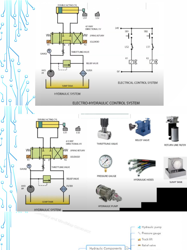 Electro Hydraulic | PDF