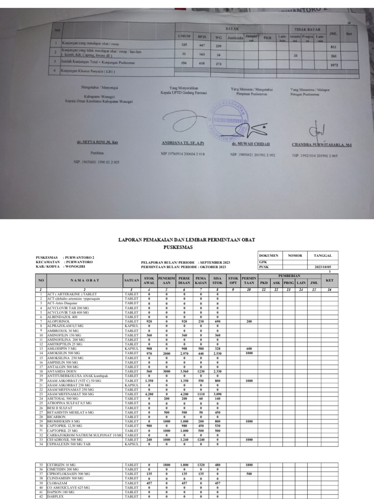 LPLPO 2023 - Merged | PDF | World Health Organization | Pharmacy