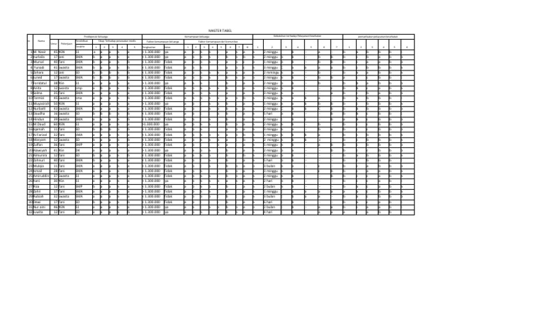 Contoh Master Tabel | PDF