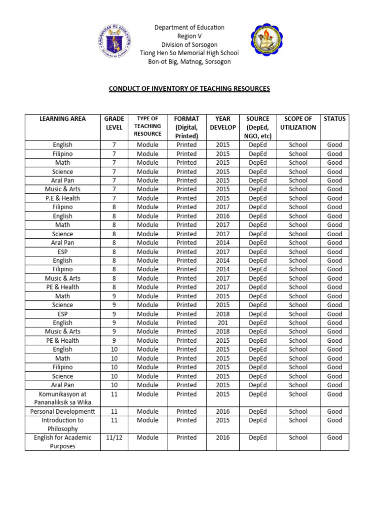 Teaching Resource | PDF | Language Arts & Discipline