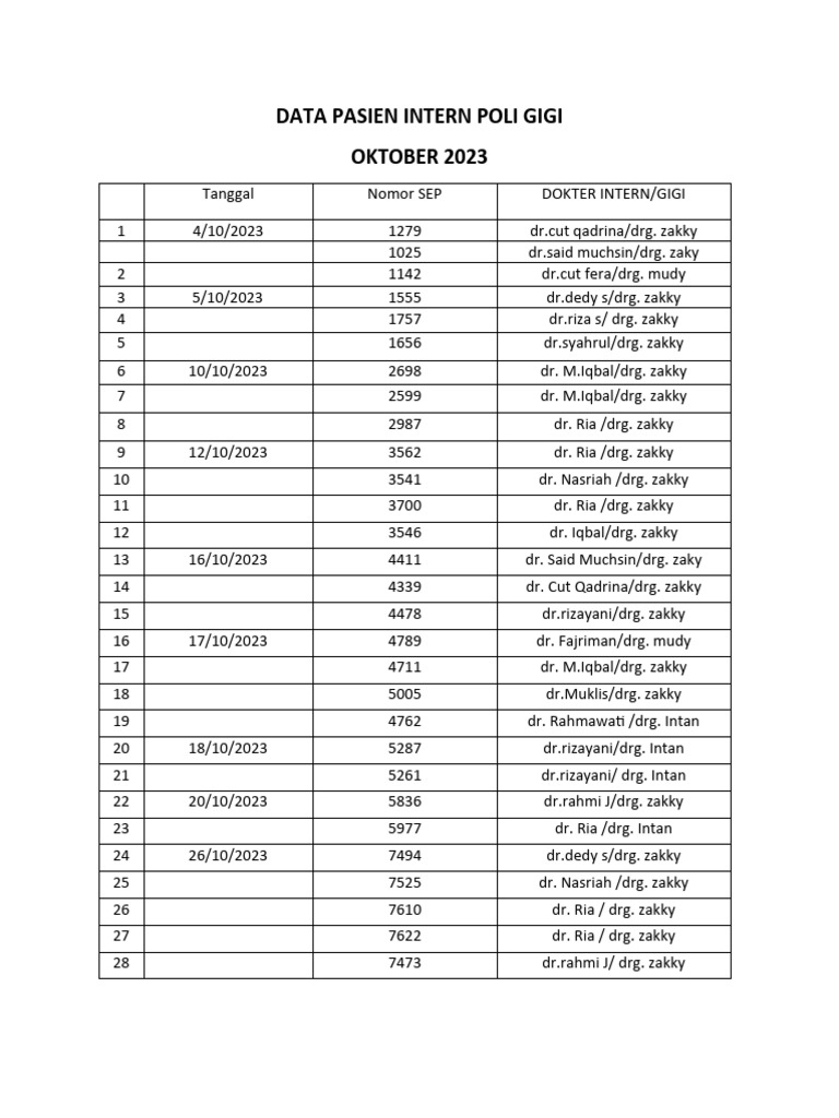 Data Pasien Intern Poli Gigi 10 | PDF | Self-Improvement | Science & Mathematics