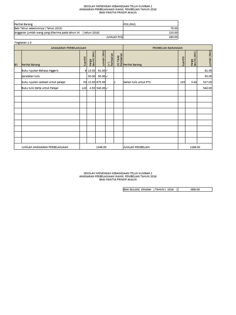 Anggaran Perbelanjaan PJK 2024 | PDF
