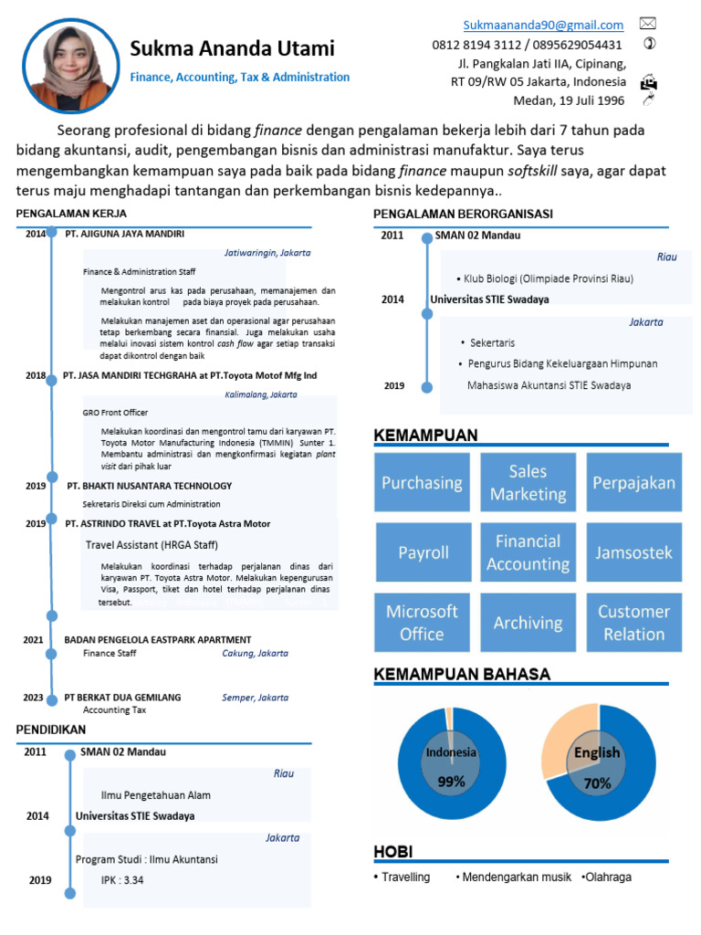 Resume Suk Mau Tami | PDF