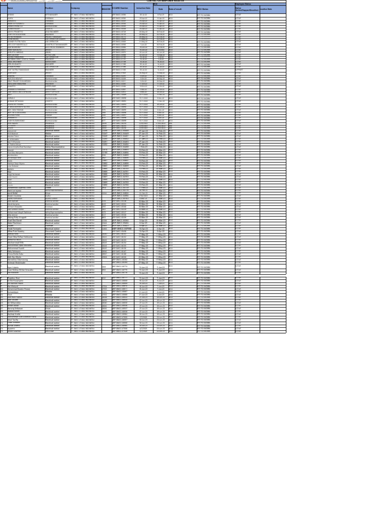 Manpower Aktual | PDF | Technology & Engineering | Computers