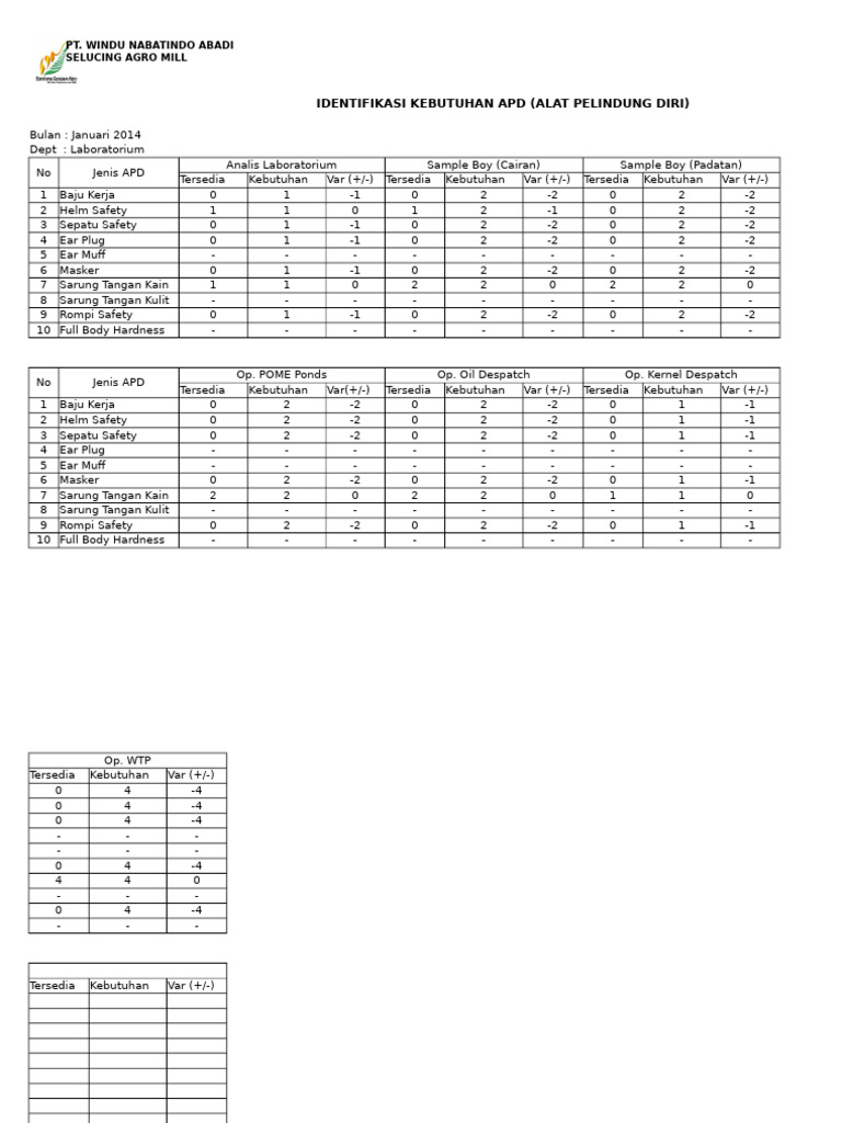 Kebutuhan APD Laboratorium Januari 2014 | PDF
