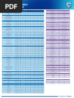 GCB Tarrif Guide 2024 | PDF | Banks | Debit Card
