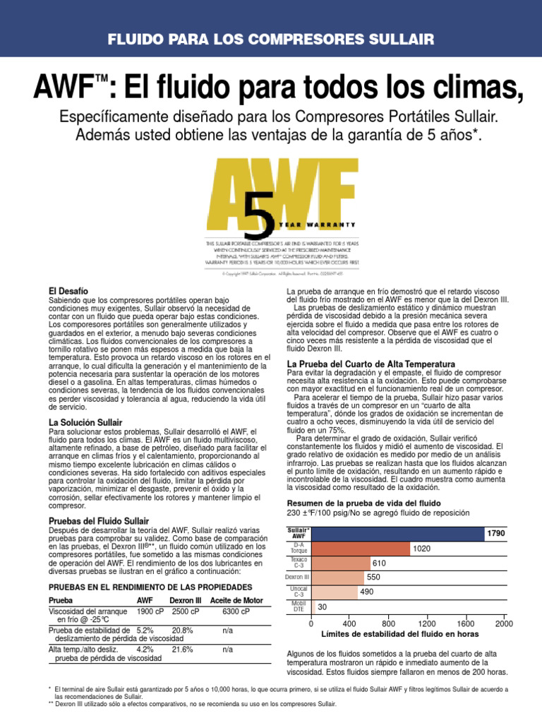 AWF Tech Sheet - Spanish | PDF | Viscosidad | Lubricante