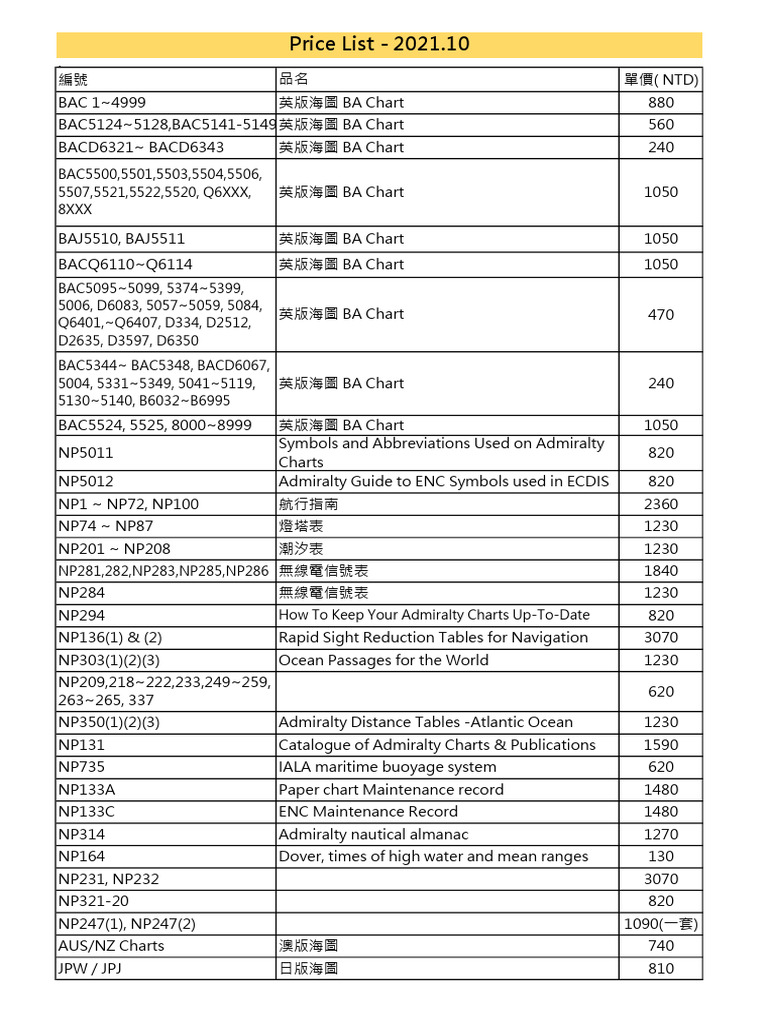 Admiralty Chart Price List 2021 | PDF | Navigation | Shipping