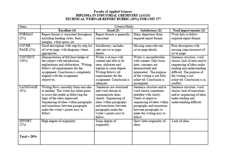 CMT277 Webinar Report Rubric | PDF | Word | Syntax