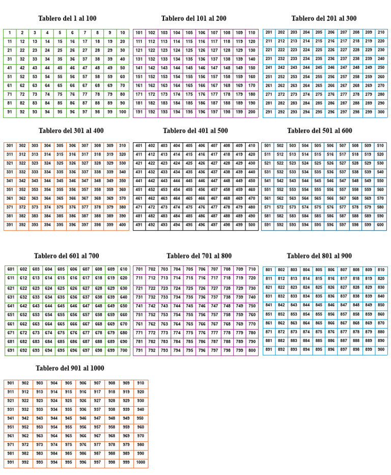 tablero del 1 al 1000 | PDF