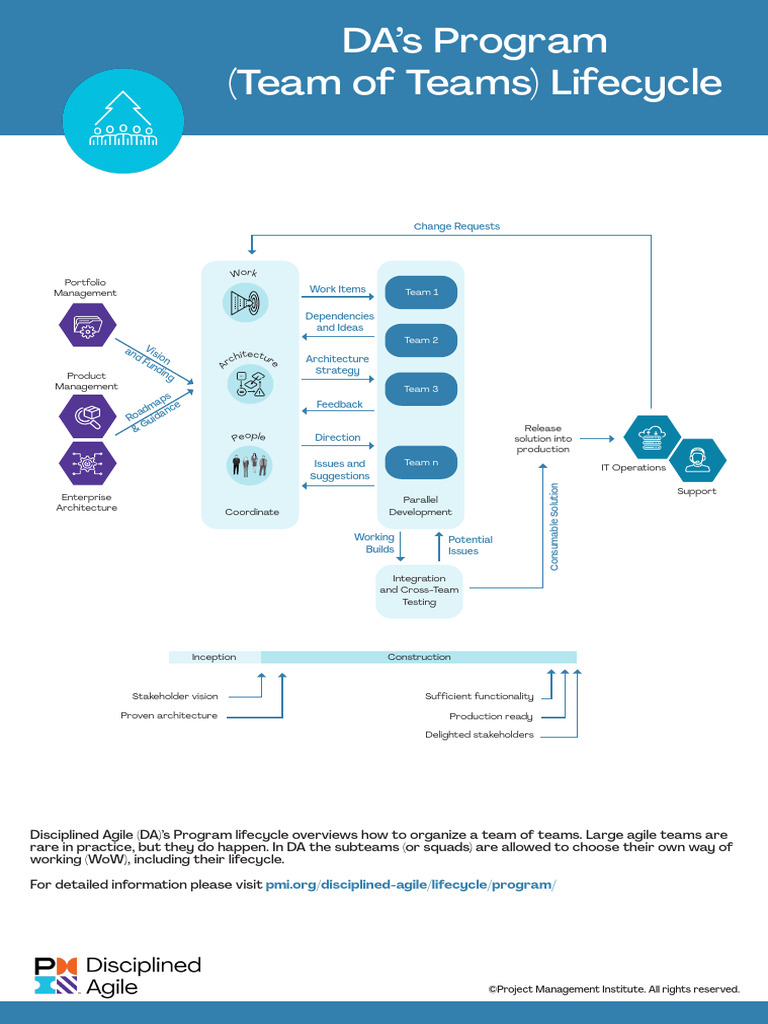 Life Cycle Posters 11x17 - PROGRAM | PDF | Product Lifecycle | Business