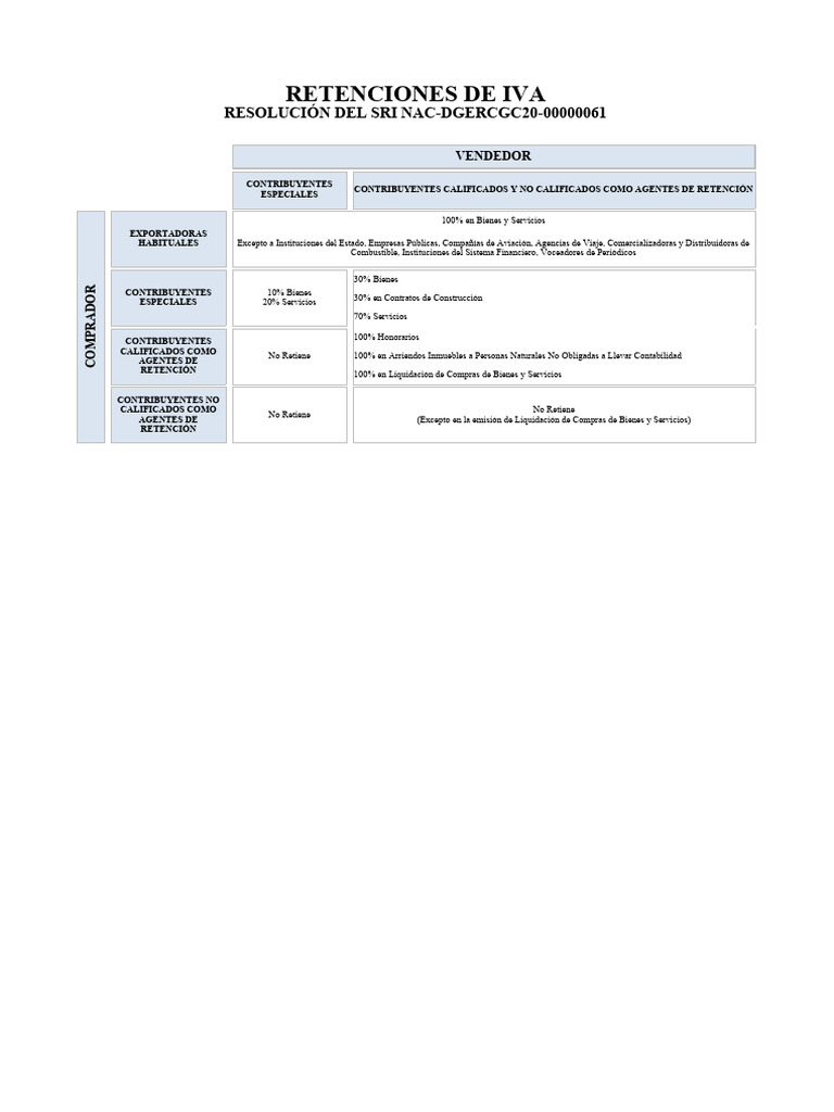 Retenciones de IVA y Renta 2024 | PDF | Impuestos | Impuesto sobre la renta