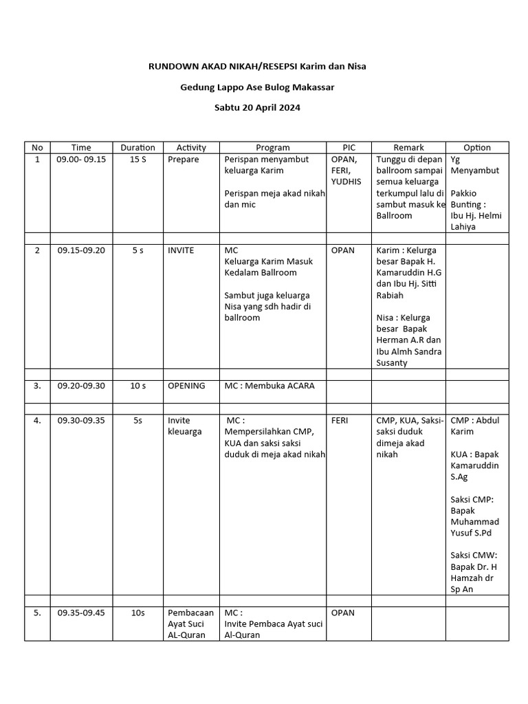 Rundown Acara Pernikahan Karim-Nisa | PDF