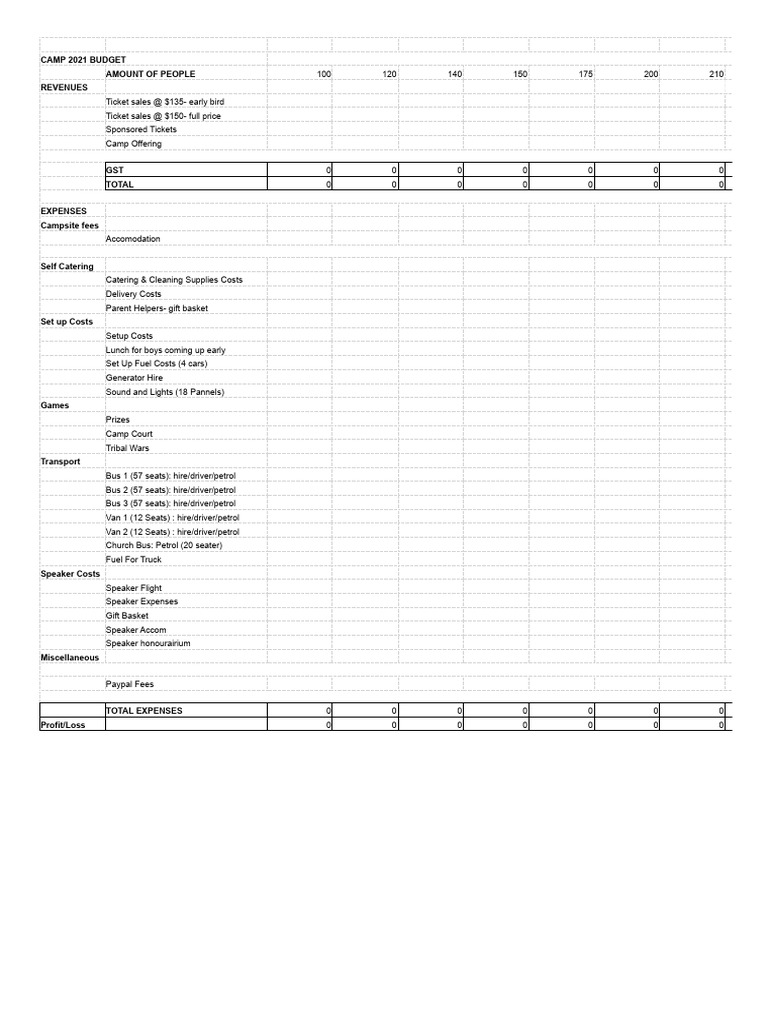 Camp Budget Template | PDF