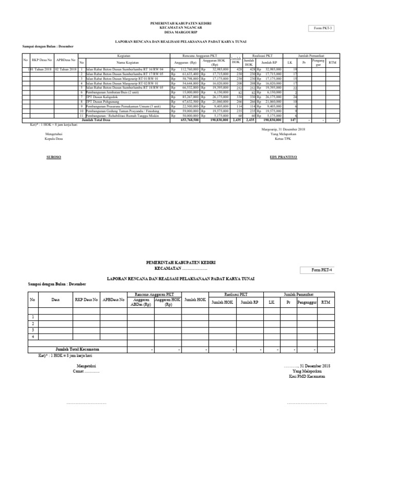 Format Laporan Realisasi PKT (DESA) Dan (KEC.) '18 | PDF
