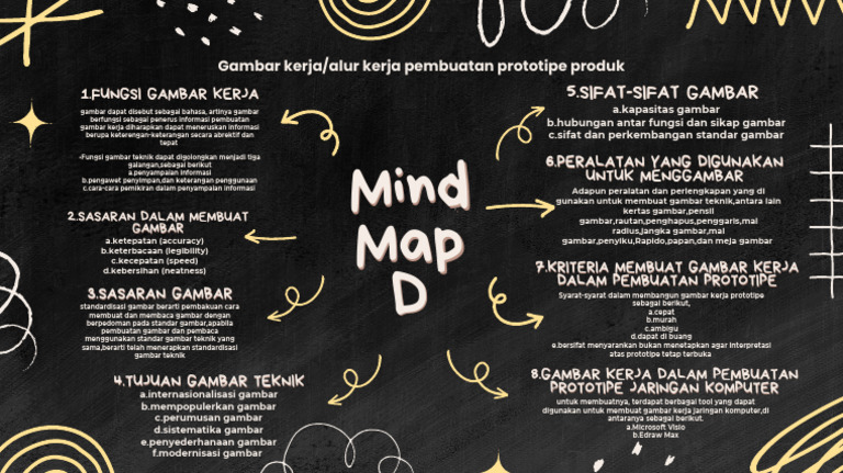 Black Doodle Tools For Generating Ideas Mind Map - 20231201 - 220640 ...