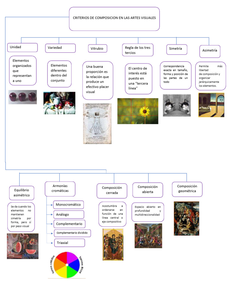 Mapa Actividad Formativa - 1 | PDF