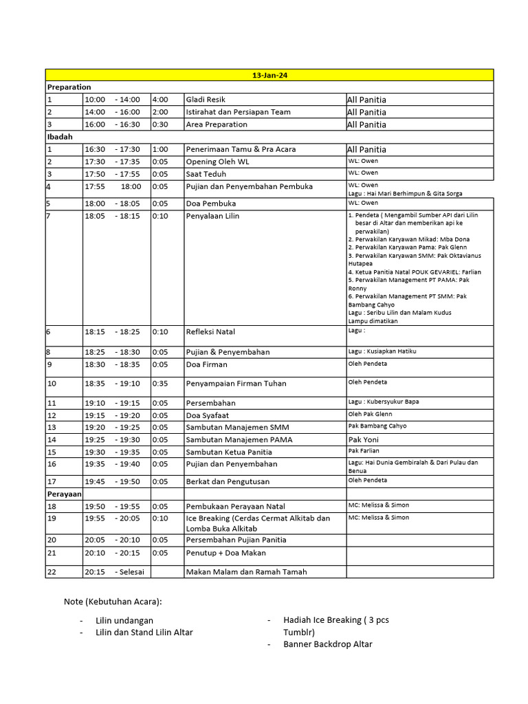 Rundown Natal POUK 2024 | PDF