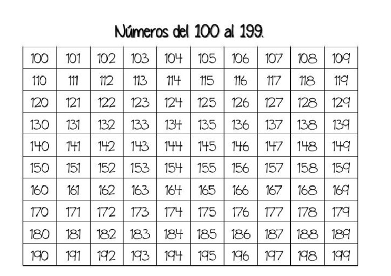 Tabla 100 Al 200 | PDF