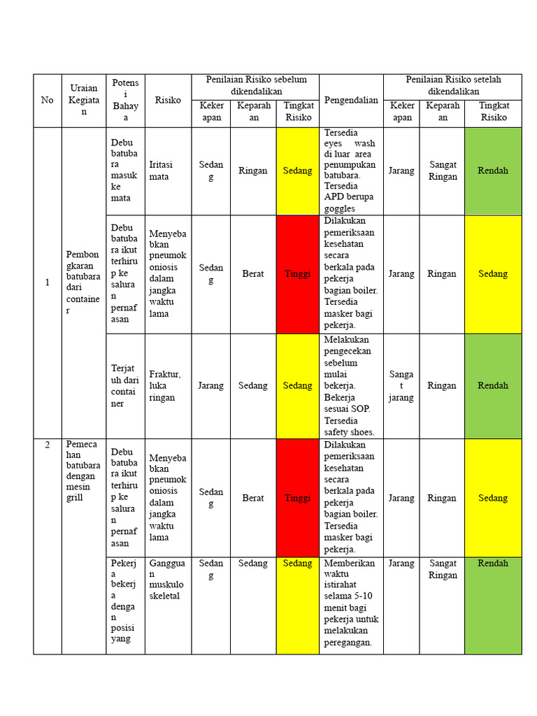 Tabel Hira Ilham Saputra | PDF