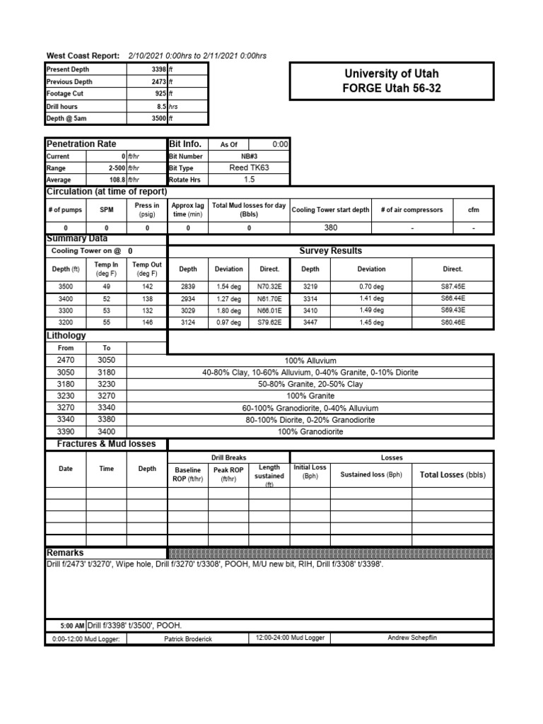 FORGE 56-32 Morning Report 2-11-21 | PDF | Economic Geology
