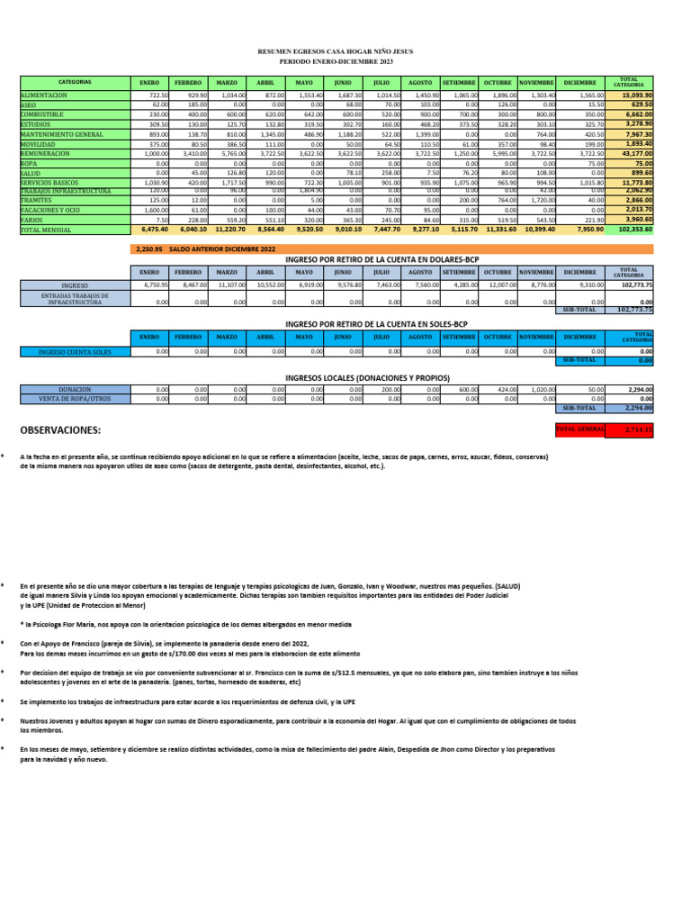 Informe Economico 2023 | Descargar gratis PDF | Alimentos