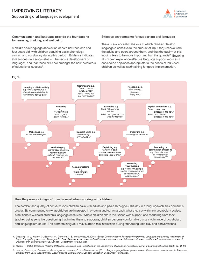Supporting Oral Language Development | PDF | Language Development ...