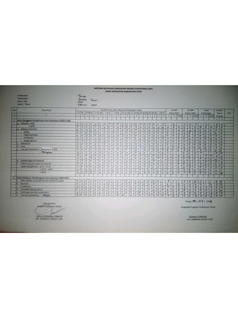 Laporan GIF Februari PKM Taripa | PDF